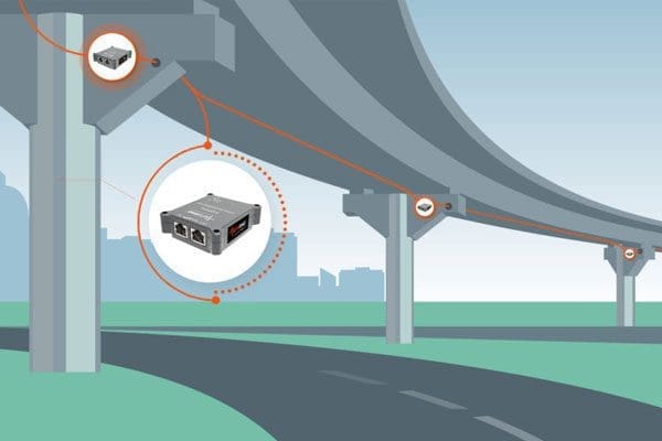 Structural Health Monitoring | Global Lab Material Testing