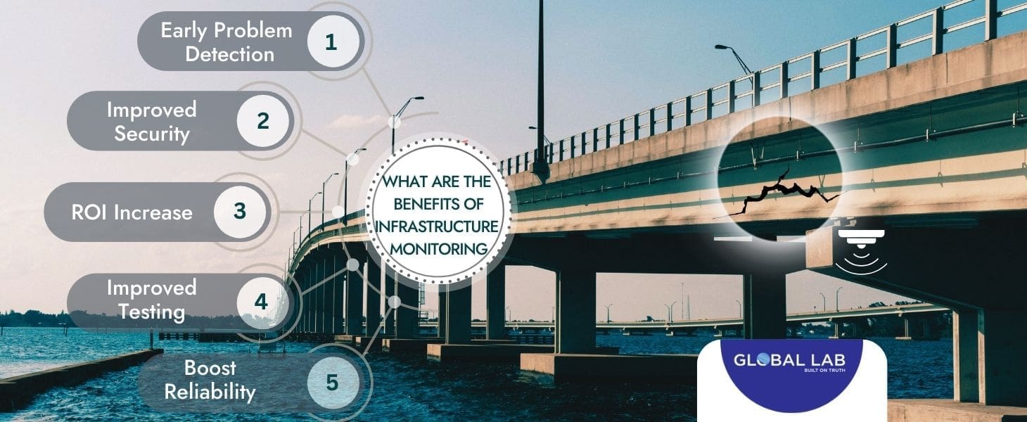 #1 The Best Infrastructure Monitoring Services | Global Lab